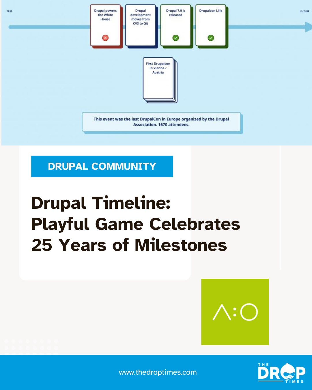 Drupal Timeline: Playful Game Celebrates 25 Years of Milestones