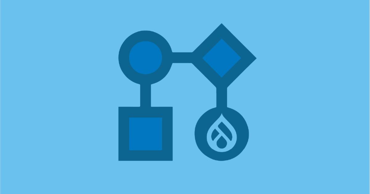 Workflow in Core Initiative