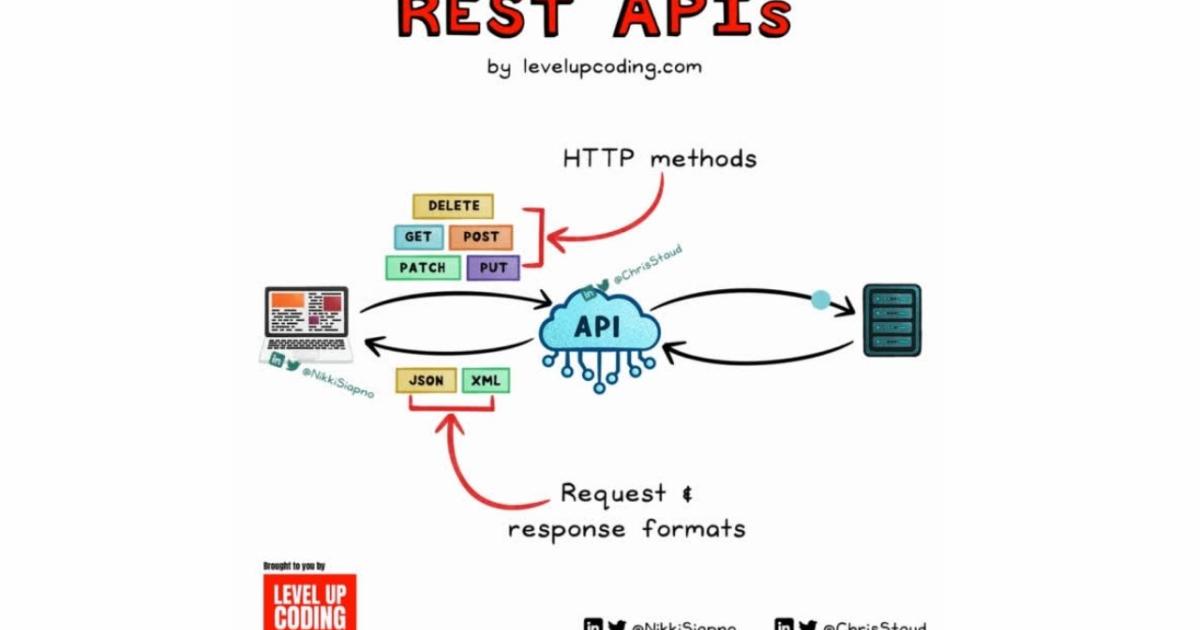 Nikki Siapno Explains What Makes APIs RESTful