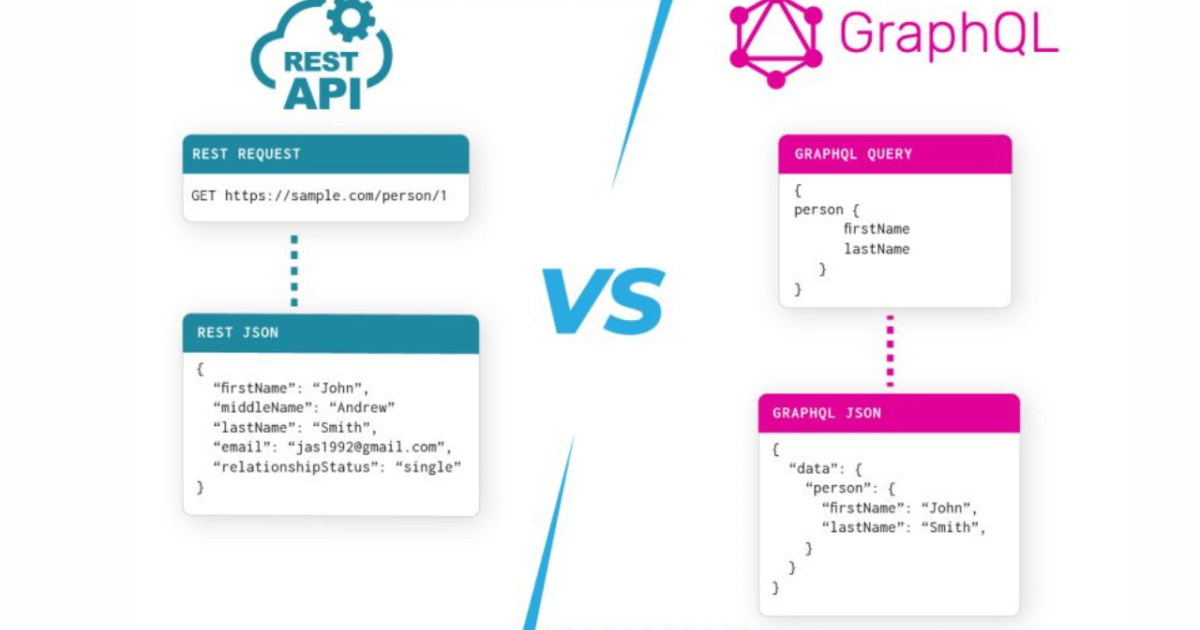 Razan Aboushi Explores The Differences Between Rest And Graphql