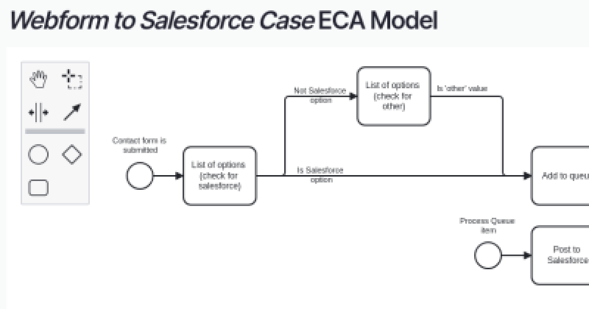 Building Resilient Integrations with Drupal’s Queue API