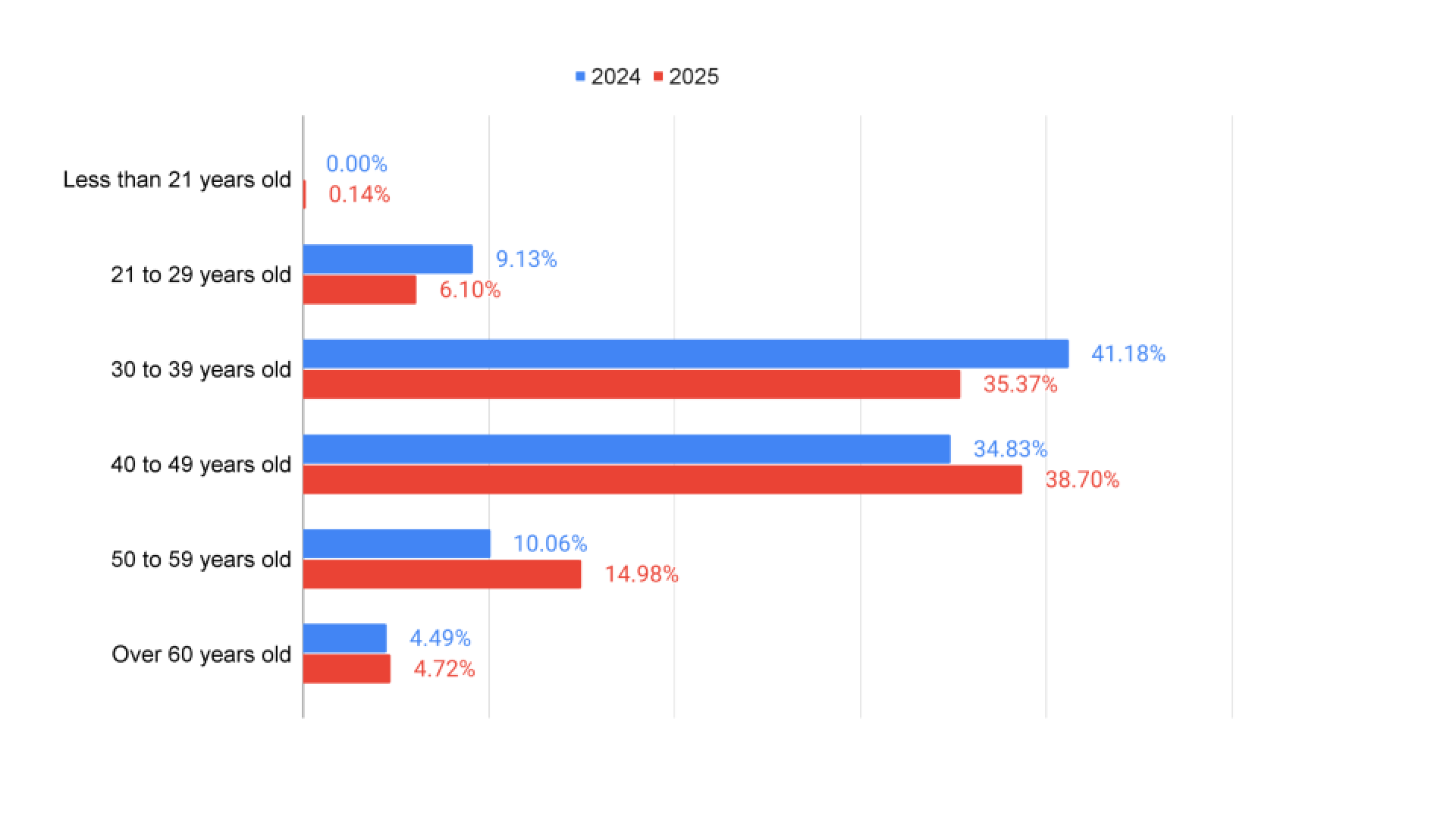 Drupal Developer Survey 2025 Results are Out!x`