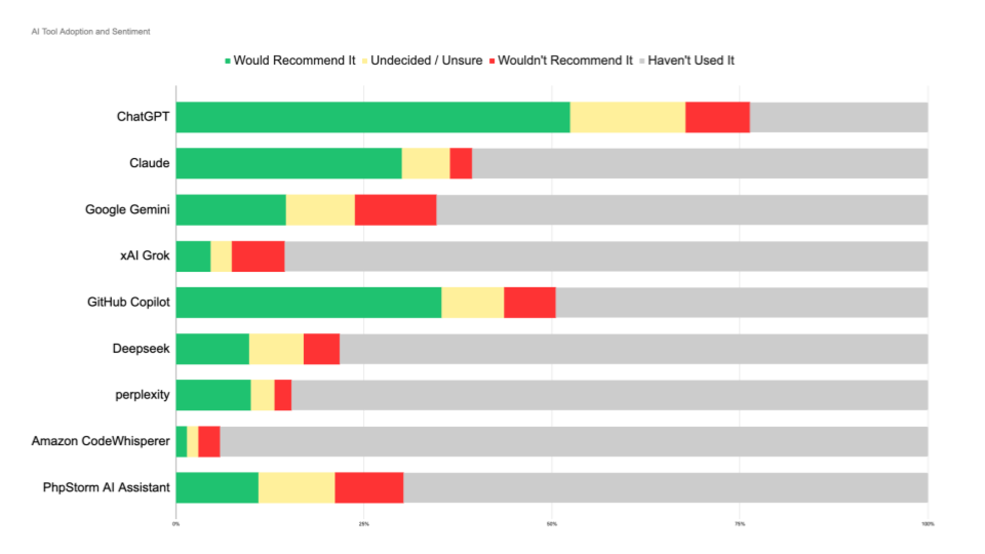 Drupal Developer Survey 2025 Results are Out!x`