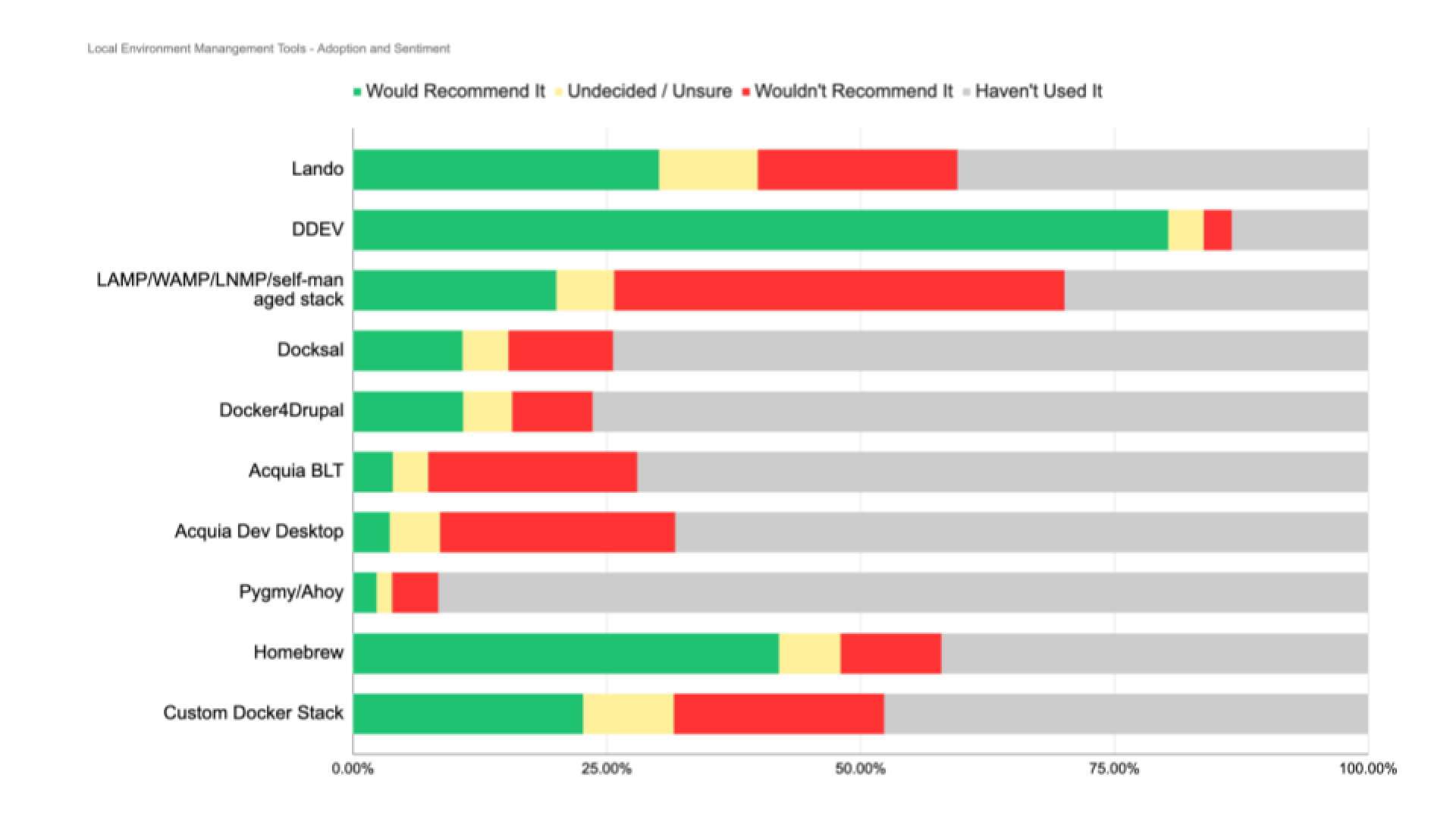 Drupal Developer Survey 2025 Results are Out!x`