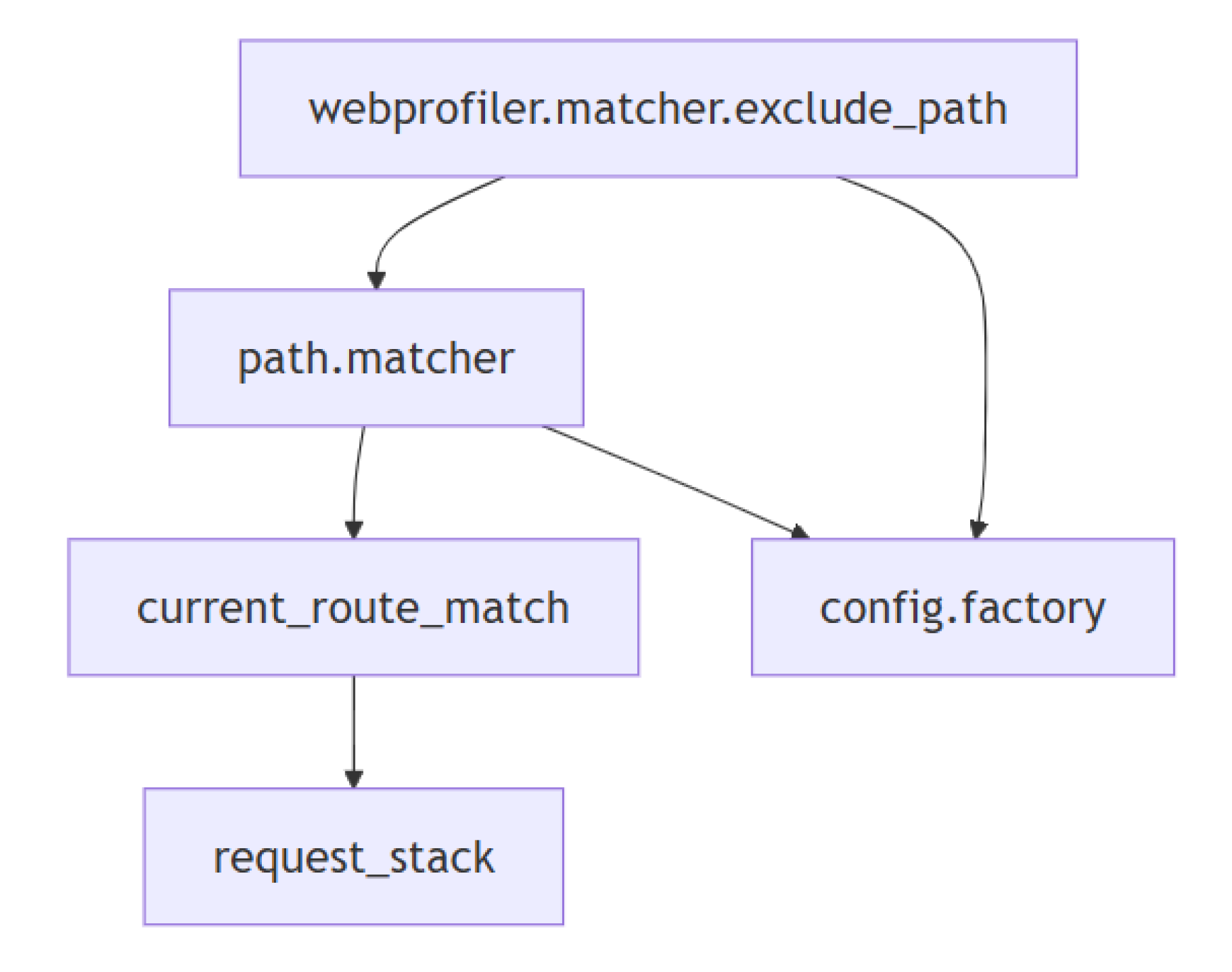 Drupal Service Container Deep Dive (Part 1): Tags, Compiler Passes, Service Providers and ...