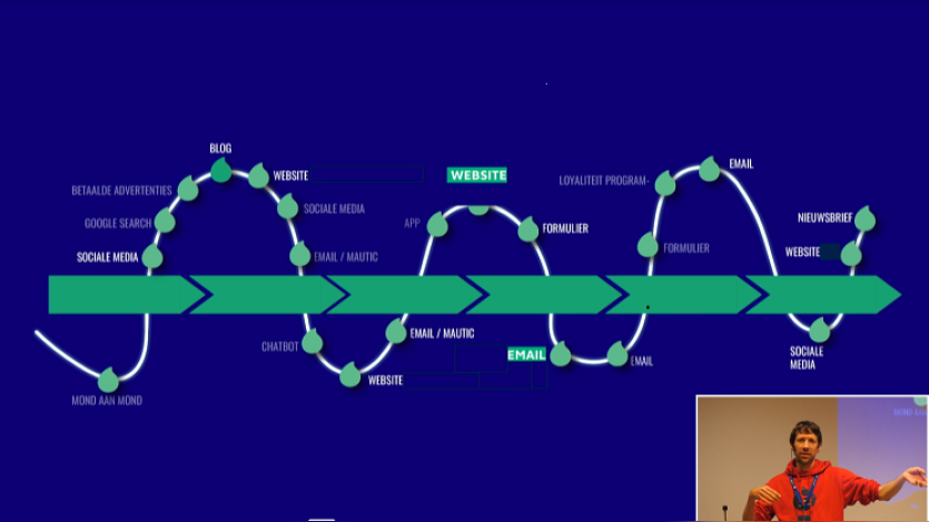 Nick Veenhof Presents Open Personalization with Apache Unomi