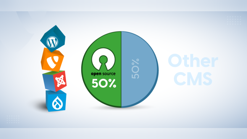 Open-Source CMS: Transforming City Websites