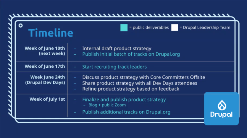 Drupal Starshot Initiative Sets Strategic Milestones in Product Definition