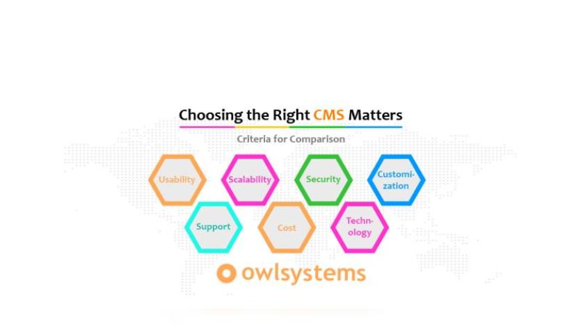 Detailed Comparison of Leading CMS Platforms by OWLSystems Solutions